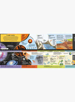 Children's Books Collection | Trotters Childrenswear